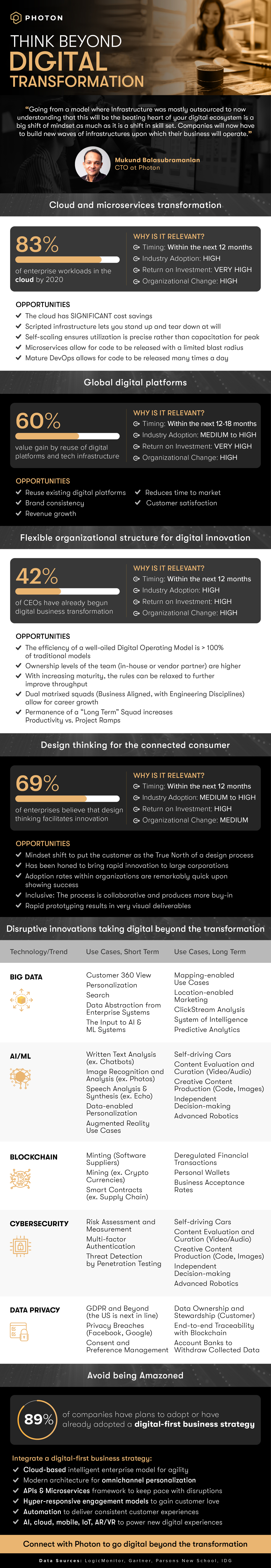 Think beyond digital transformation | Photon